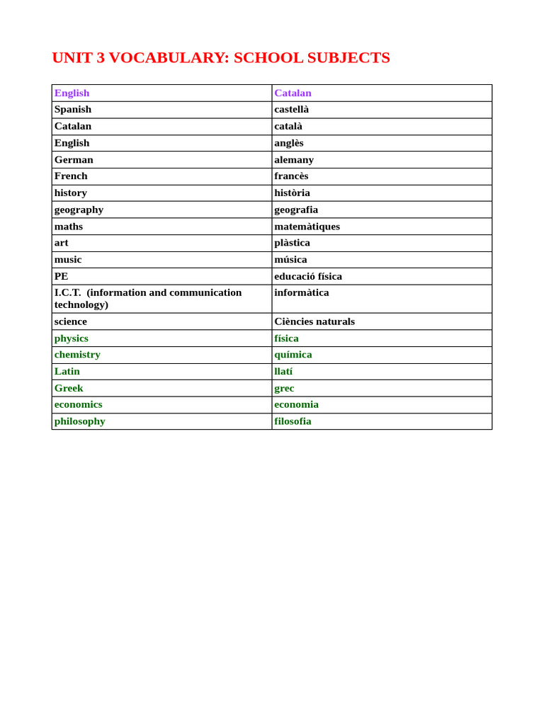 School Subjects | PDF