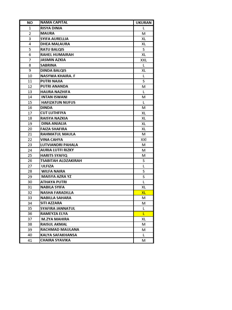 List of Names and Sizes | PDF