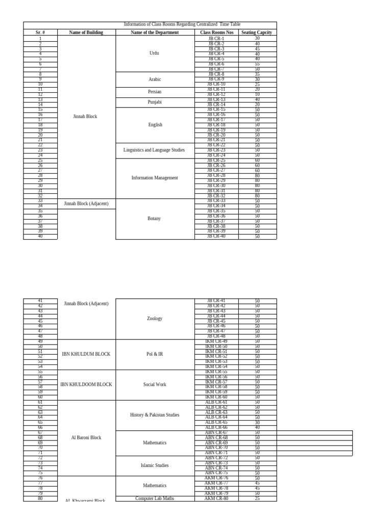 Information of Class Roms Regarding Centerzlized Time Table | PDF ...
