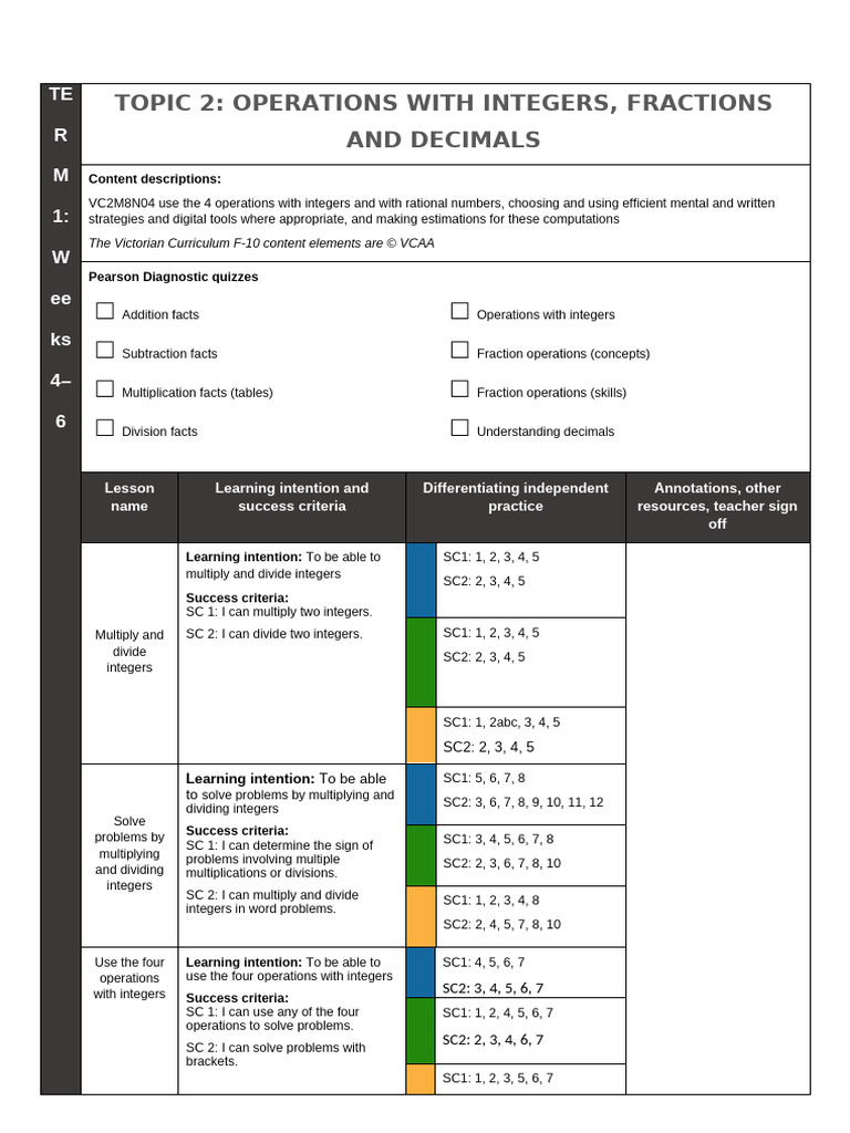 Chapter 2 Operations With Integers, Fractions and Decimals (1) | PDF | Multiplication | Rational ...