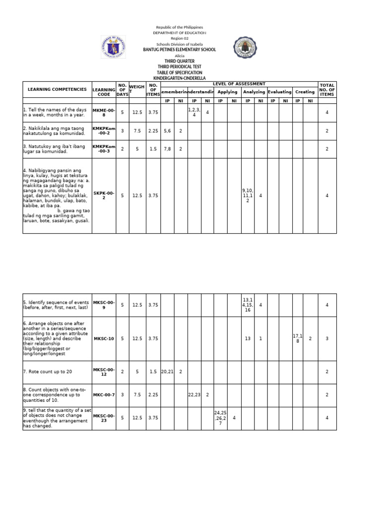 TOS Q3 Kinder Cinderella April 2023 1 | PDF