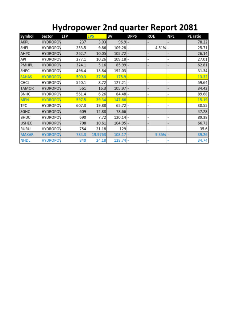 Hydro 2nd Quarter | PDF