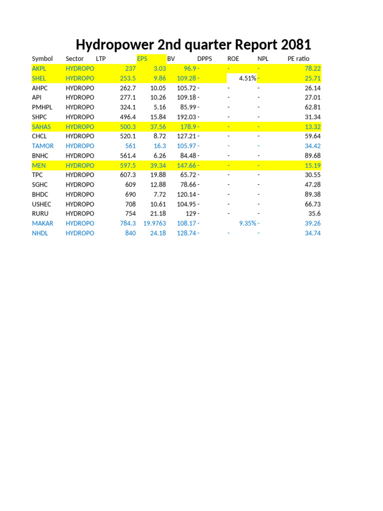Hydro 3rd Quarter | PDF