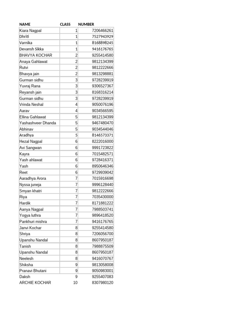 Student Contact List by Class | PDF