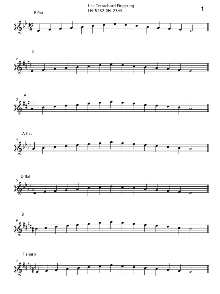Remaining Tetrachord Scales | PDF