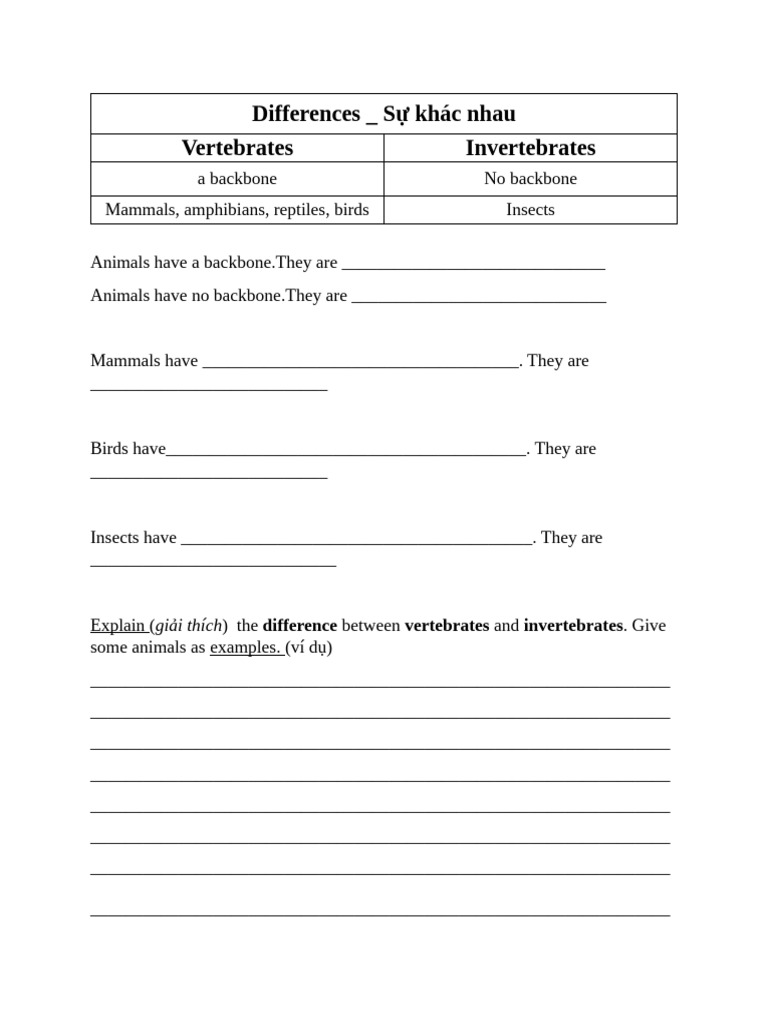 Vertebrates vs Invertebrates Explained | PDF | Invertebrate | Vertebrates