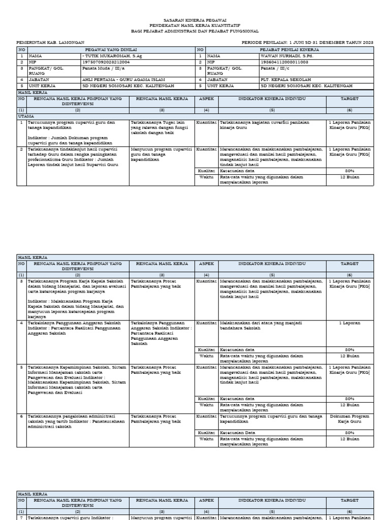 Rhk Skp 2023 b Tutik | PDF