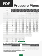 Technical Data Sheet - uPVC Pipe CLASS - 4 | PDF | Polyvinyl Chloride ...