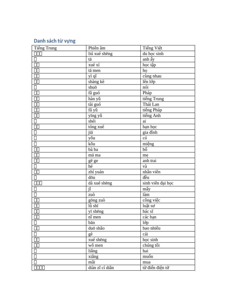 Chinese Vocabulary | PDF