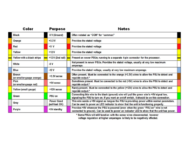 SMPS Checklist | PDF