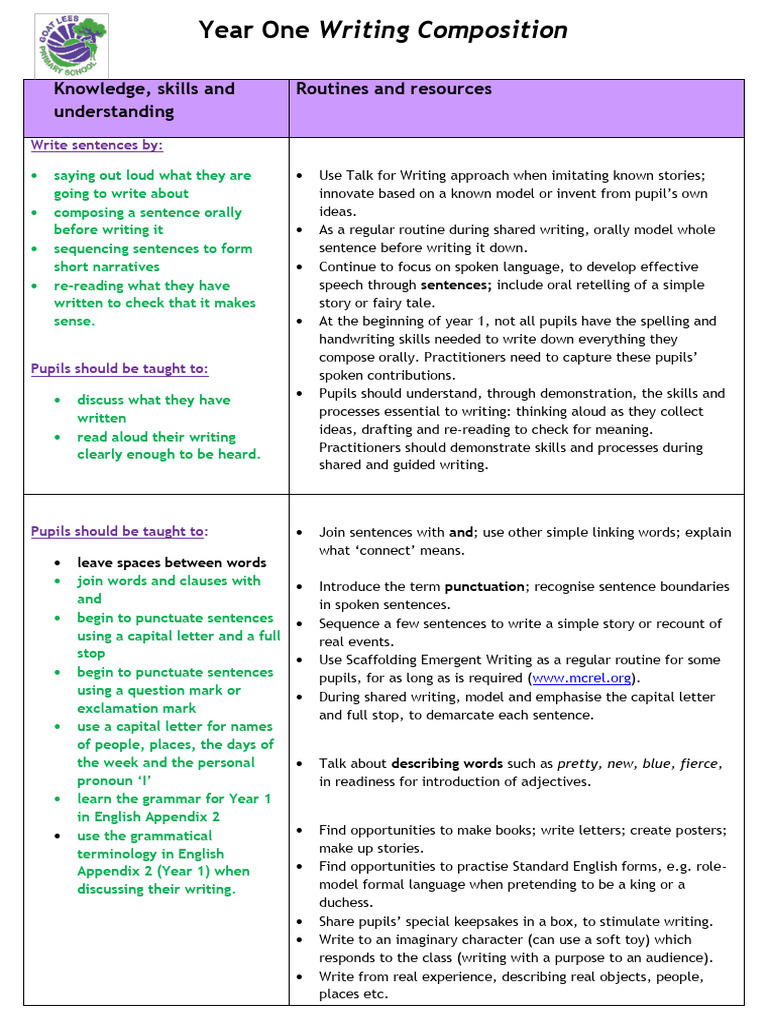 Year One Writing Composition Guide | PDF | English Language | Sentence ...