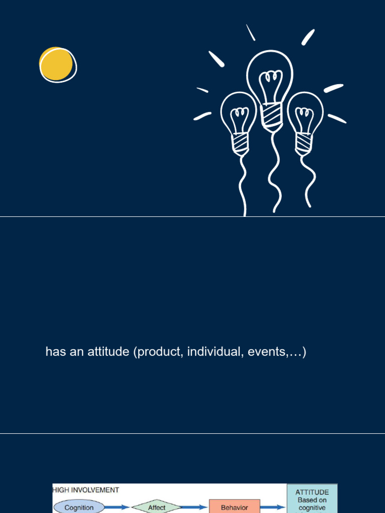 L4.3 + L4.4 - Attitude-Learning Memory | PDF | Learning | Classical Conditioning