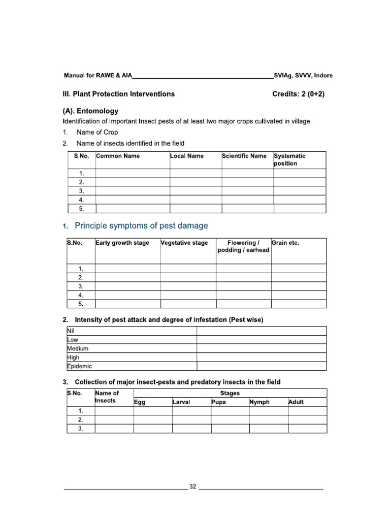 Entomology Shedule | PDF