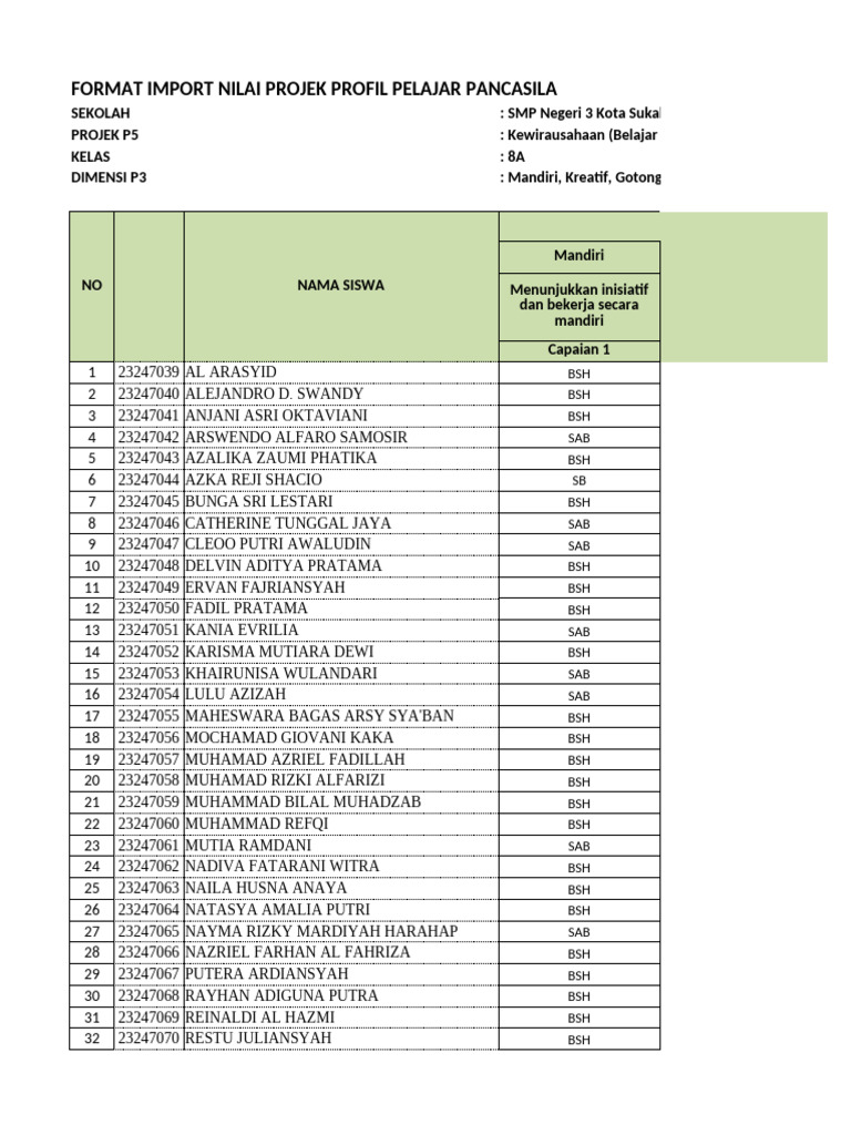 Nilai Proyek P5 SMPN 3 Sukabumi | PDF