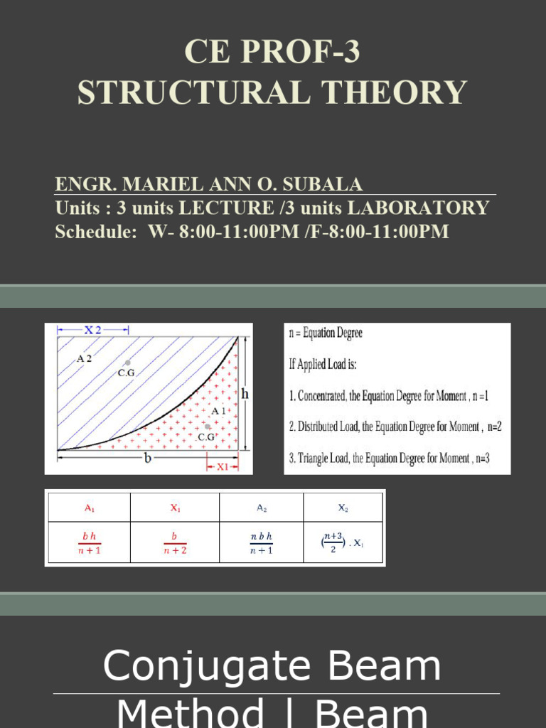 Structural Theory: Conjugate Beam Method | PDF