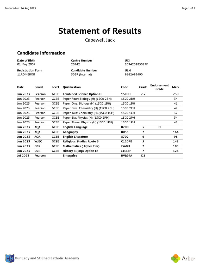 2023-08-24 Statement of Results For 1 Candidates | PDF | Secondary ...