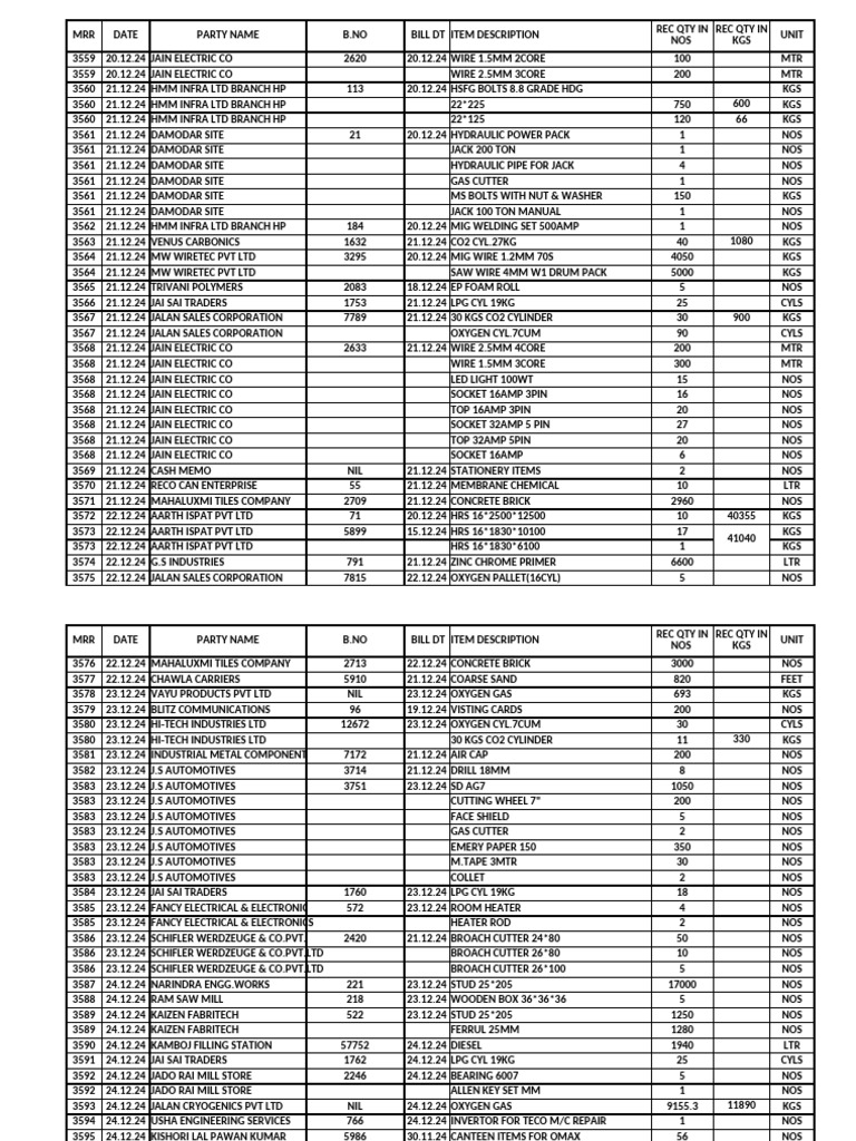 INCOMING MATERIAL APRIL 24 TO MARCH 25 | PDF | Materials | Chemical ...