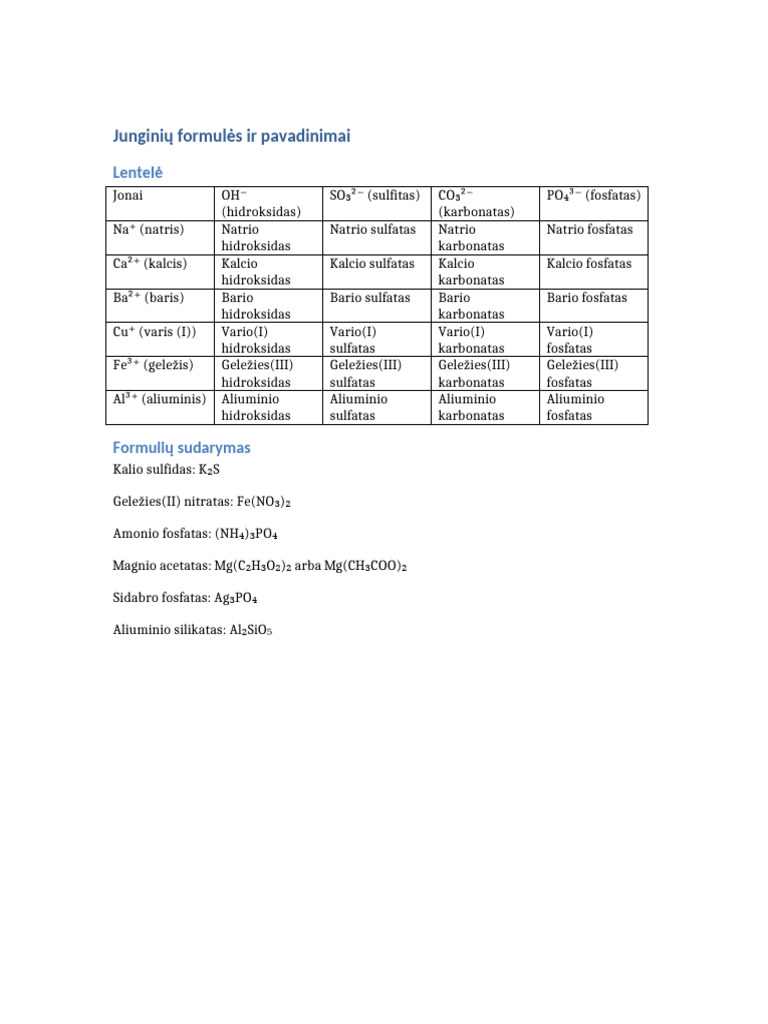 Junginiu Formules | PDF