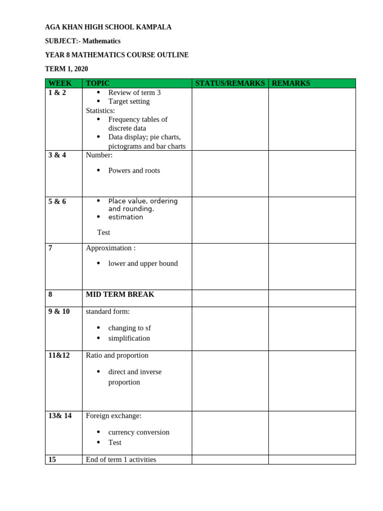 Yr 8 Math Course Outline Term 1 | PDF