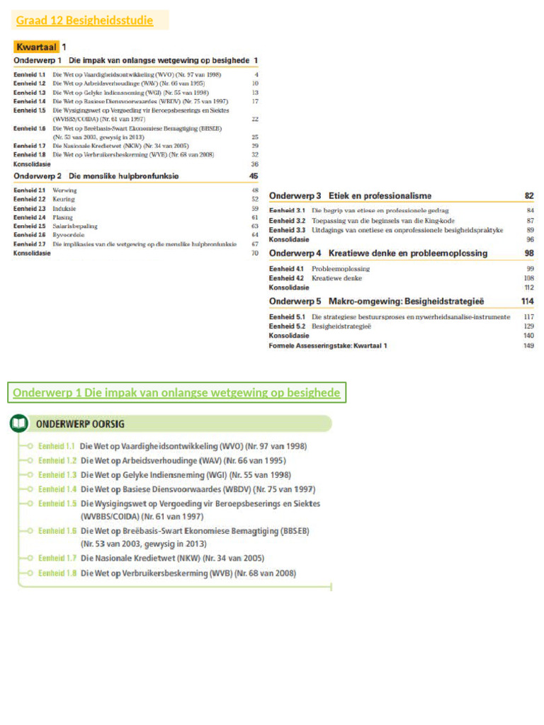 Besigheids Graad 12 Onderwerp 1 | PDF
