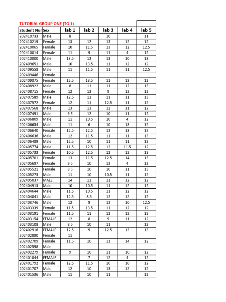 Phy101 3rd Draft | PDF