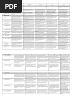 Student Performance Table | PDF