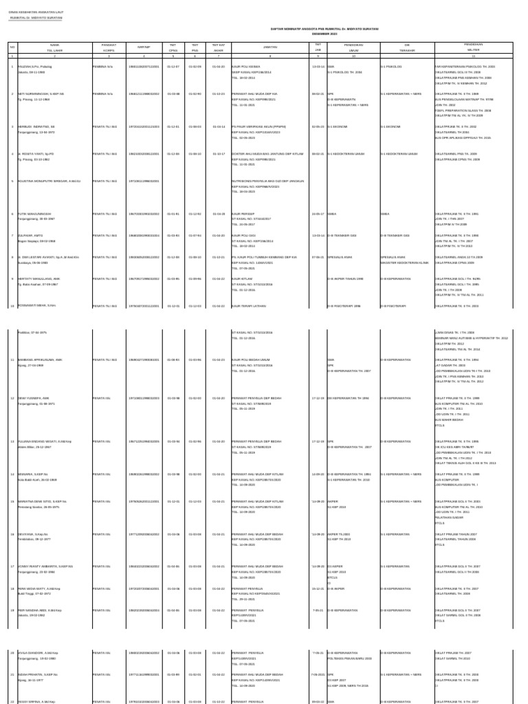Nominatif Pns Tahun 2024 | PDF
