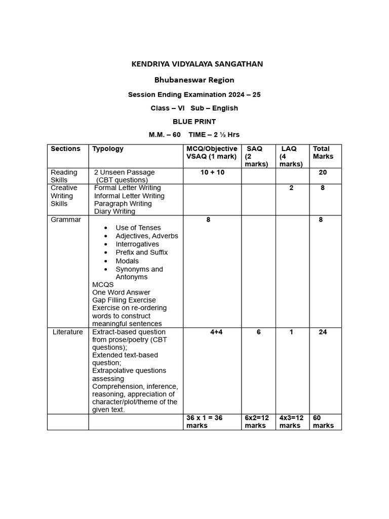 Revised BP Vi English See 2024 25 | PDF | Multiple Choice | Word