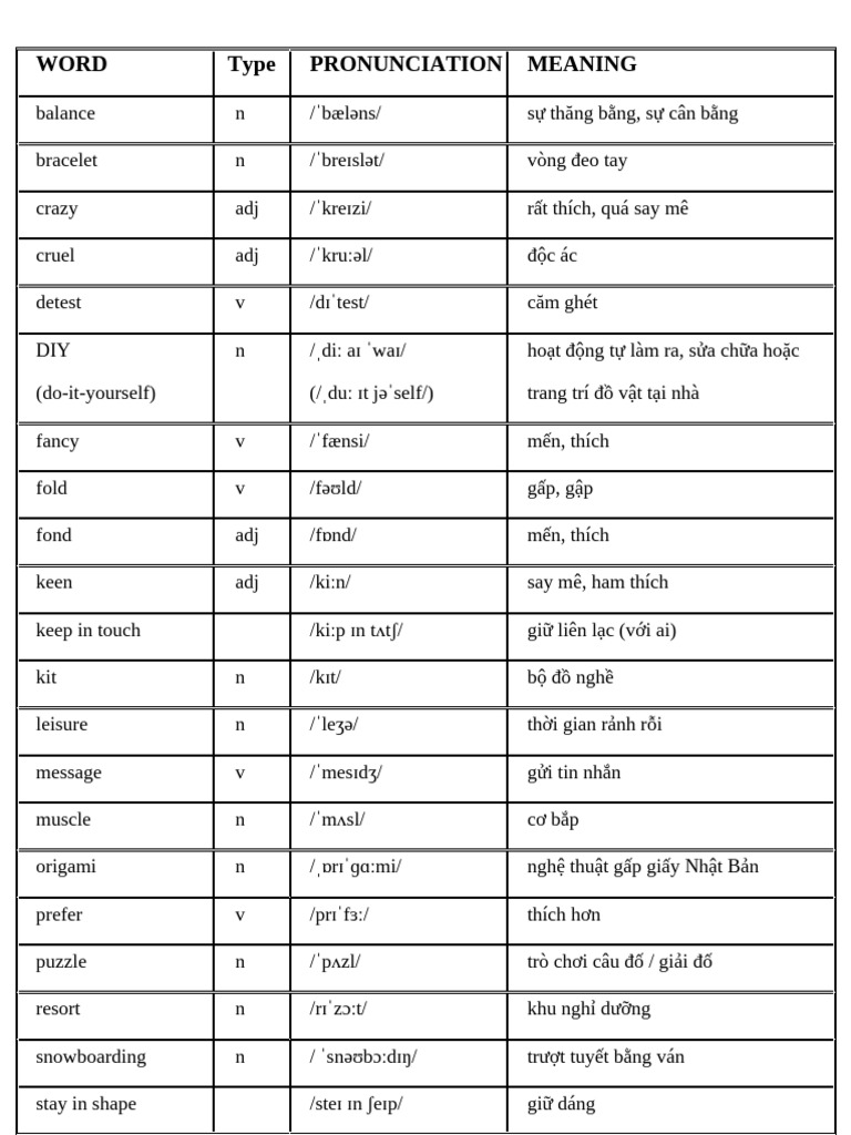 New Words Unit 1 Grade 8 | PDF