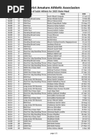 Revised DSO Programme Schedule 2024 | PDF | Sport Of Athletics | Summer ...