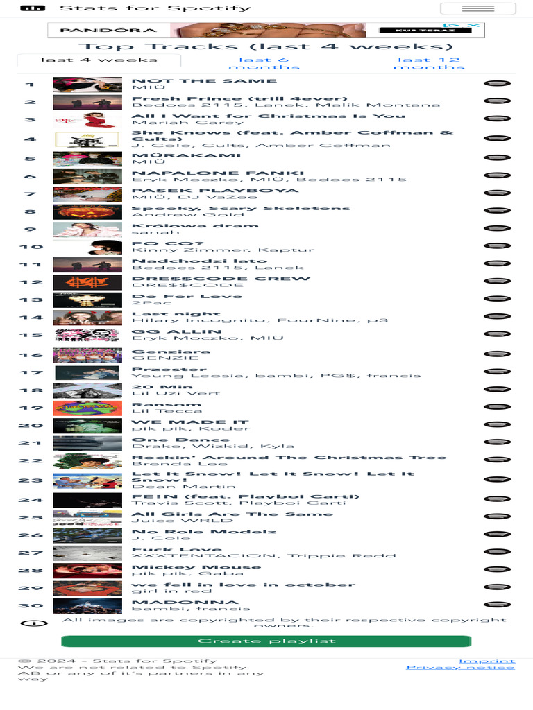 Top Tracks - Stats For Spotify | PDF | Musicians | Sound Recording