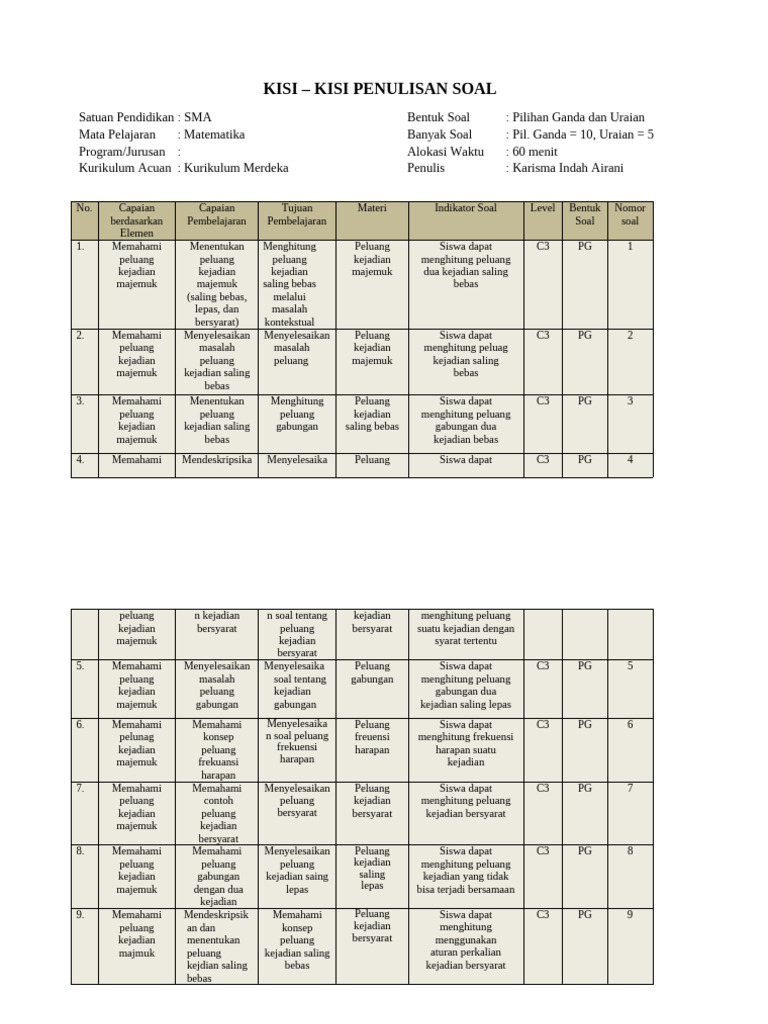 Kisi-Kisi, Kartu Soal, 4 Perhitungan Penilaian, 4 Instrumen Penilaian | PDF