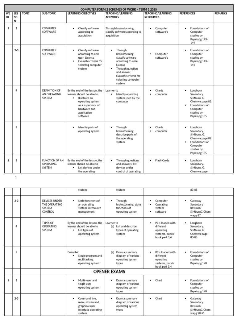 FORM 2 SCHEMES | PDF | Computer File | Directory (Computing)