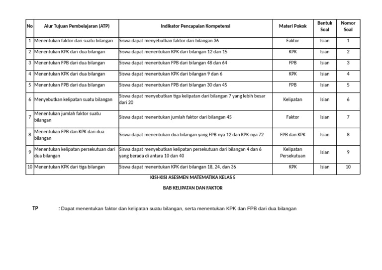 Kisi-Kisi Asesmen MTK | PDF