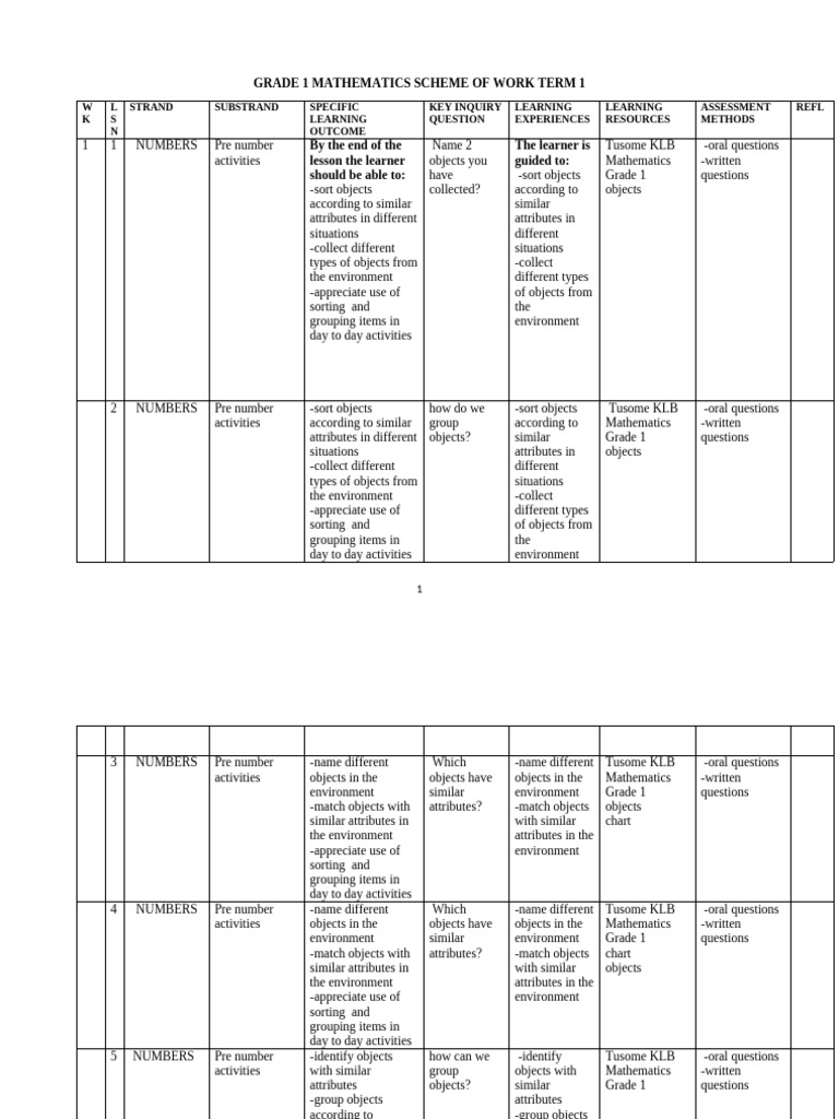 Grade 1 Rationalized Mathematics Schemes of Work Term 1 Klb Tusome ...