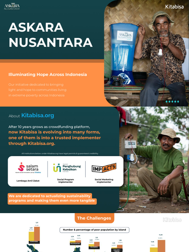 Askara Nusantara 2024 | PDF | Sanitation | Poverty