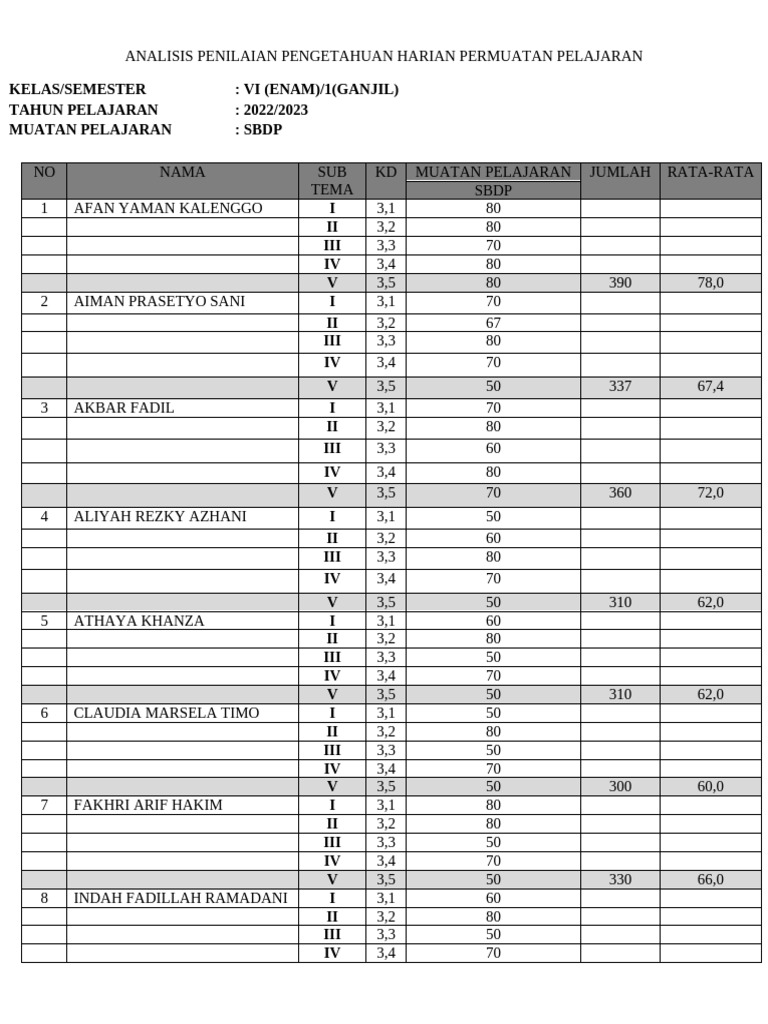 Analisis Penilaian Uts | PDF