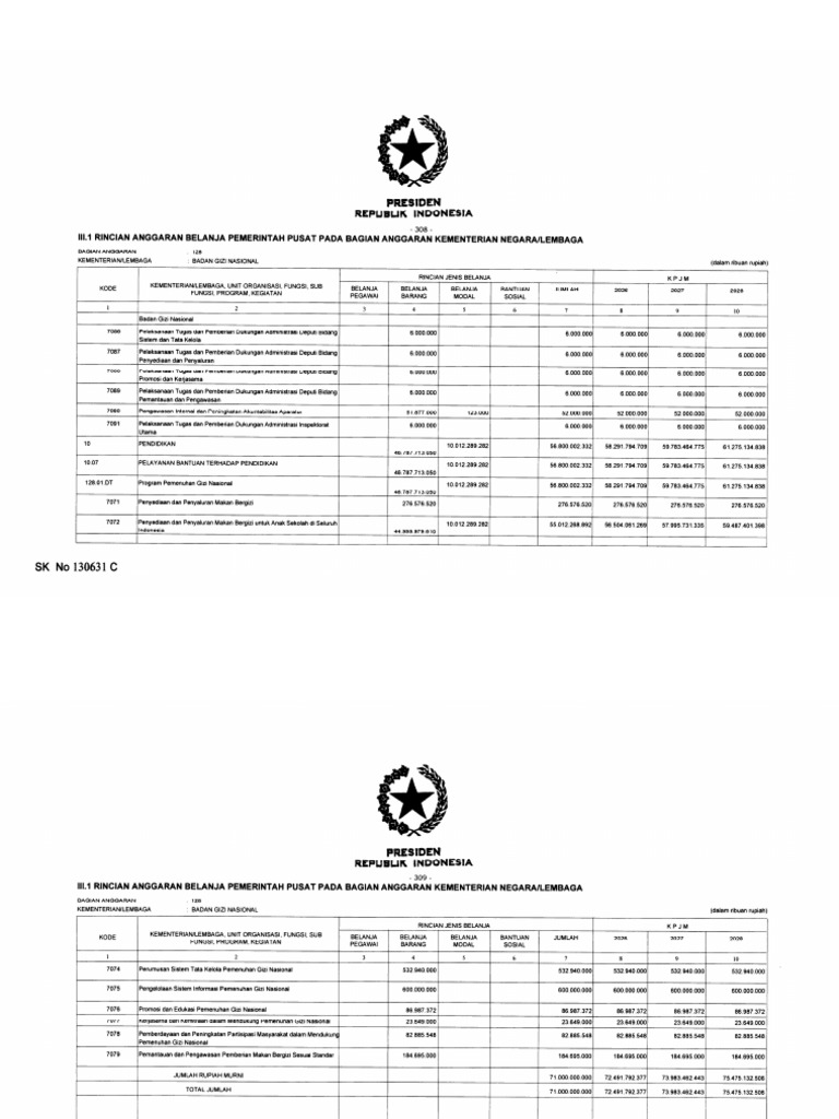 Alokasi MBG Apbn 2025 | PDF