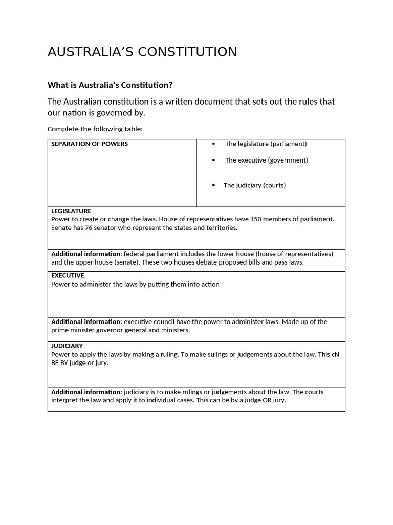 L1 - Australia's Constitution Worksheet | PDF