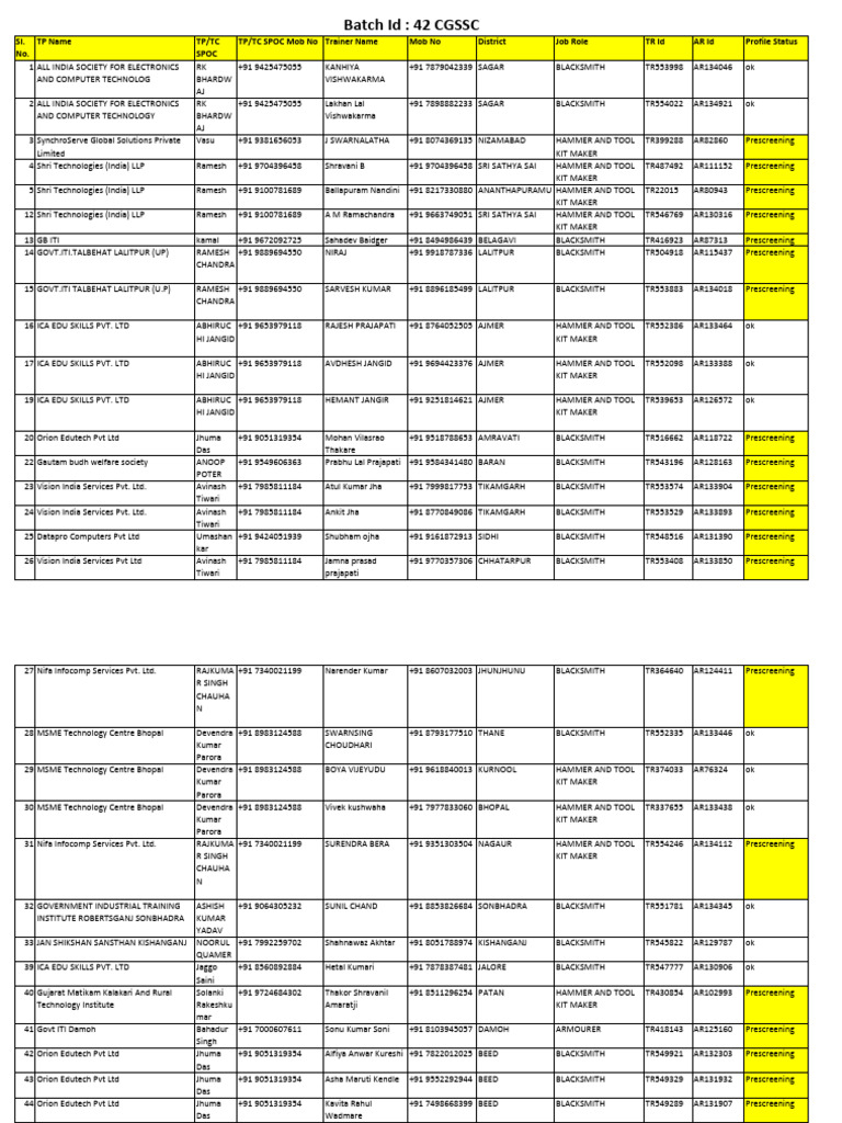 Batch 42 Viva Practical Candidate List | PDF