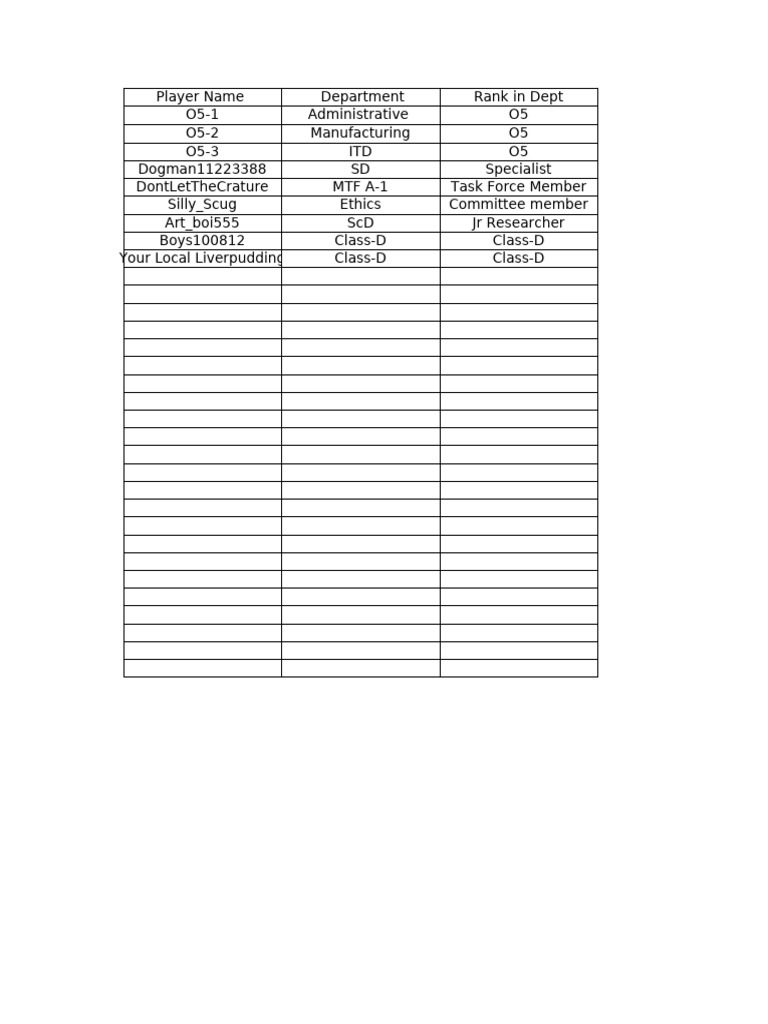 SCP Stats Week 2 | PDF
