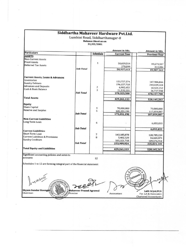 Siddhartha Mahaveer Hardware | PDF