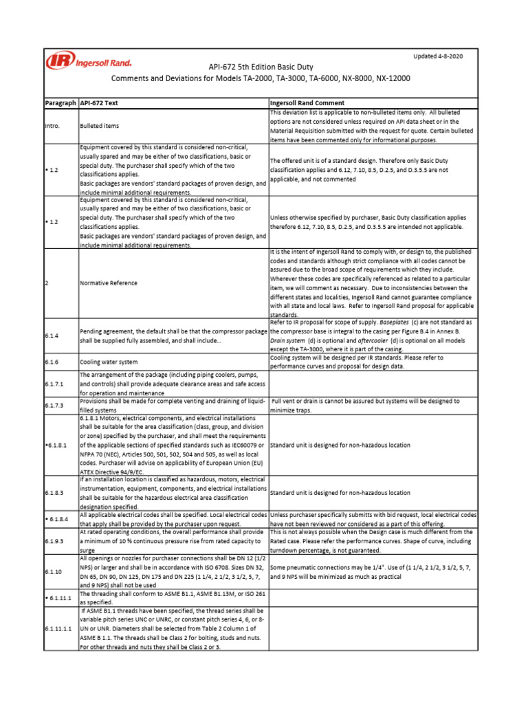 API 672 5th Comments From IR For Standard Machine - 250204 - 115728 ...