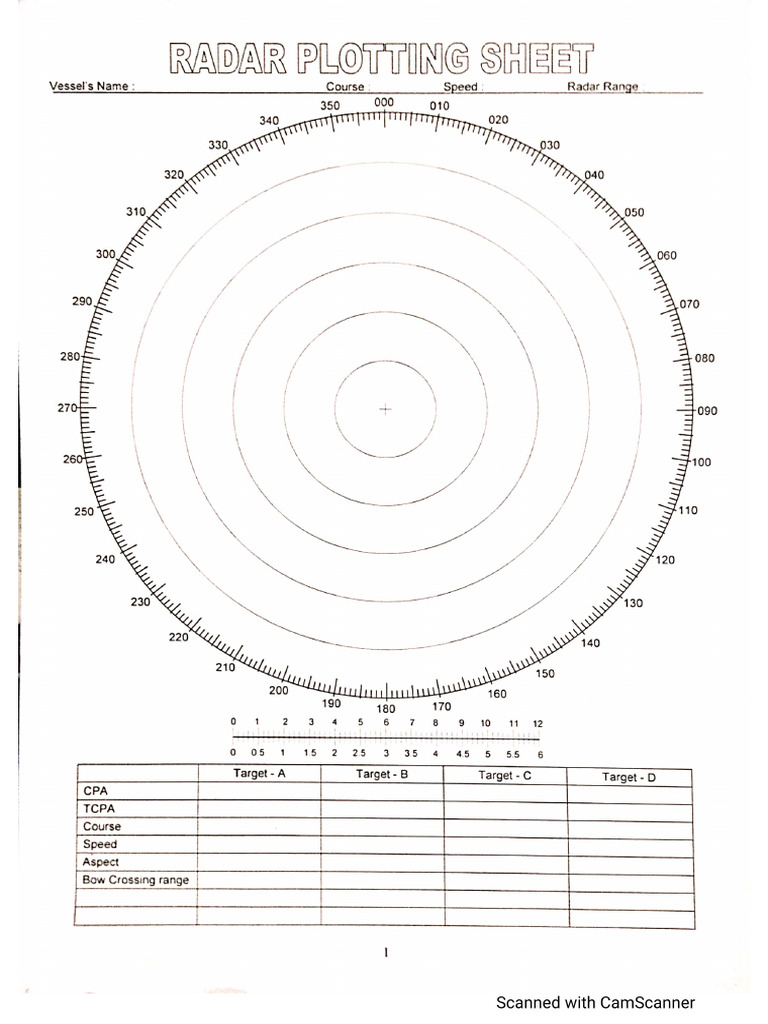 Radar Plotting Sheet1 | PDF