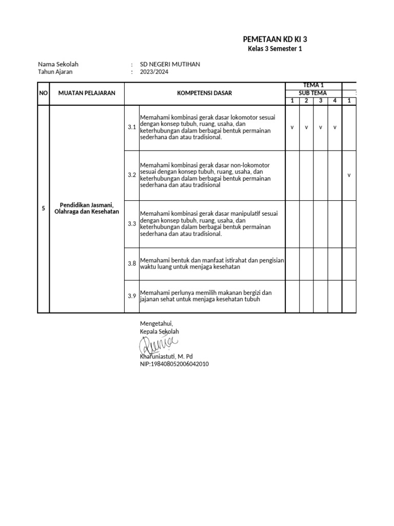 Pemetaan KD PJOK Kelas 3 Semester 1 | PDF