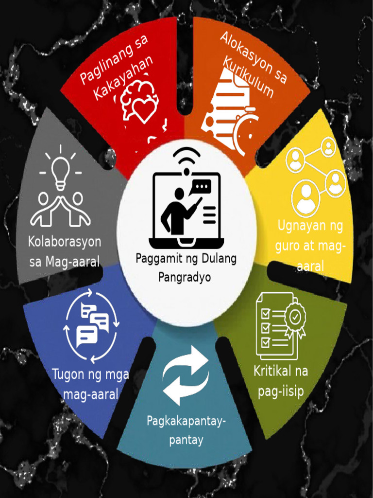 Instructional Design Principles For Remote Teaching and Learning | PDF