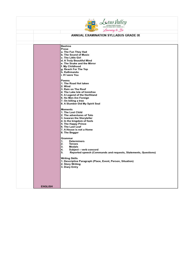 Grade IX Annual Exam Syllabus Overview | PDF