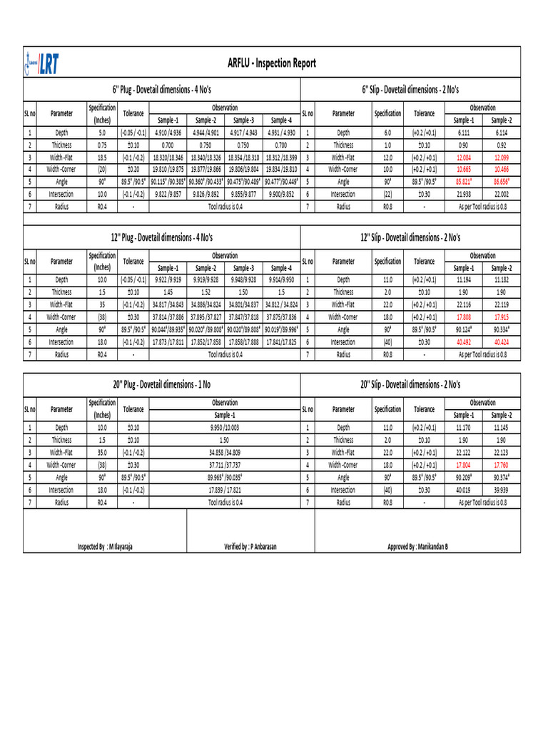 6'',12'',20'' Plug & Slip - Dovetail Dimensions Consolidate Reports | PDF