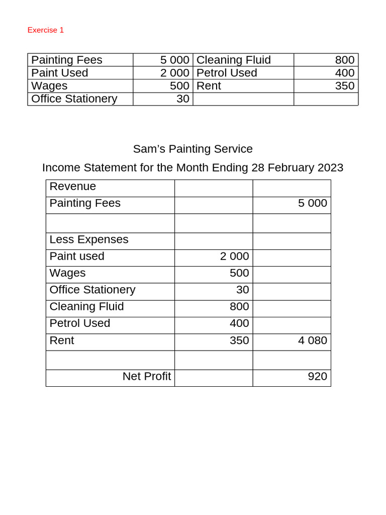 Extra Income Statement Exercises Solutions | PDF