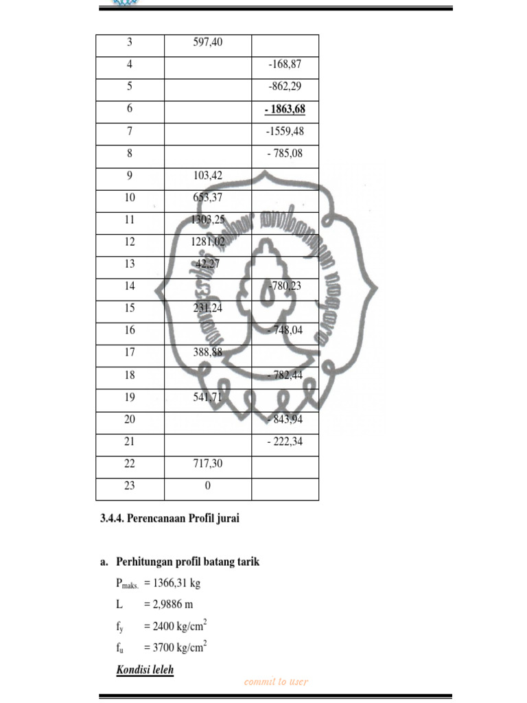 (123dok - Com) Perencanaan Struktur Dan Rencana Anggaran Biaya Rab ...
